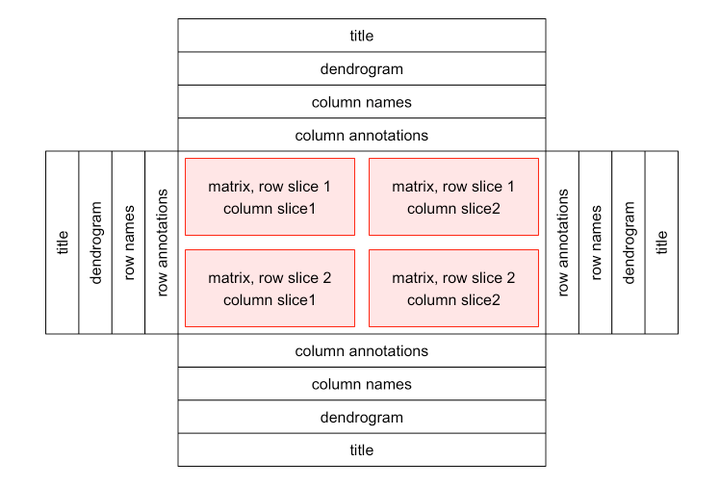 R语言complexHeatmap包详细介绍（1） - 知乎