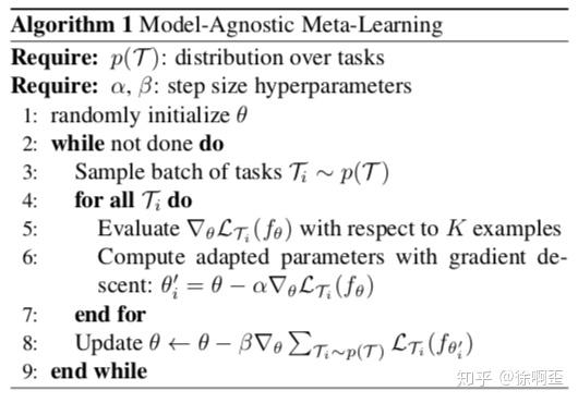 Model-Agnostic Meta-Learning （MAML）模型介绍及算法详解 - 知乎