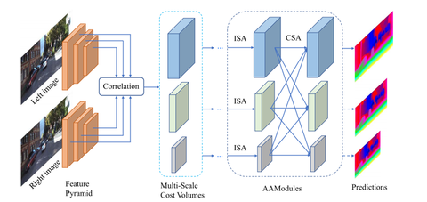 论文解读：AANet - 知乎