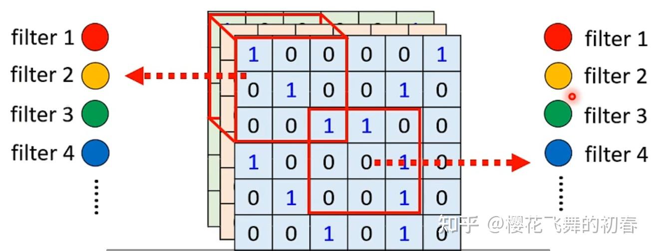 【深入浅出·李宏毅】CNN（filter, receptive field, convolutional layer, pattern） - 知乎