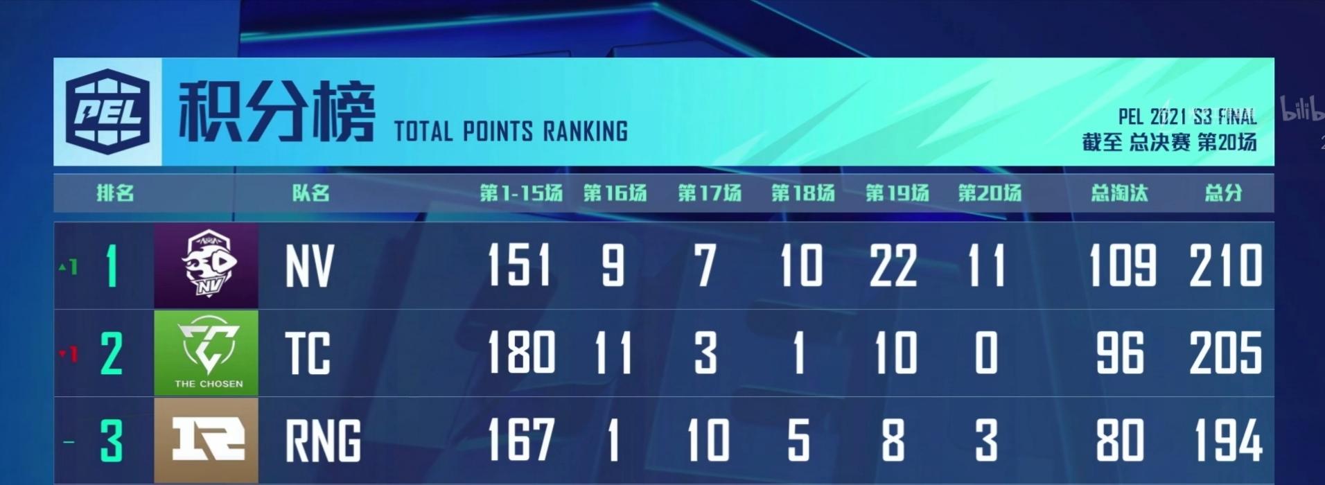 如何评价2021 PEL S3赛季伞兵paraboy的表现？ - 知乎