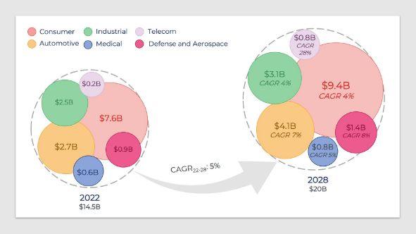 Yole的MEMS产业分析探讨 - 知乎