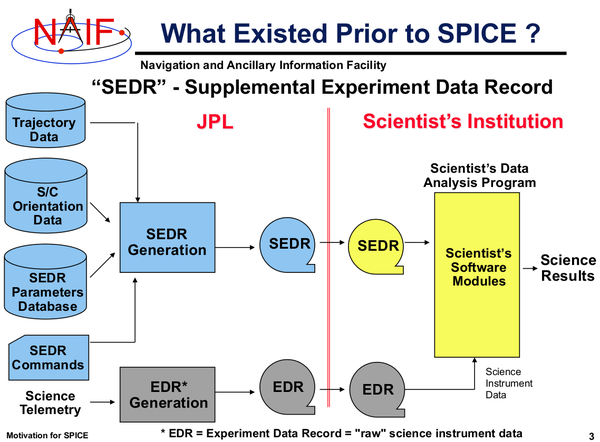 CSPICE星历程序简介和其与python的交互使用 - 知乎