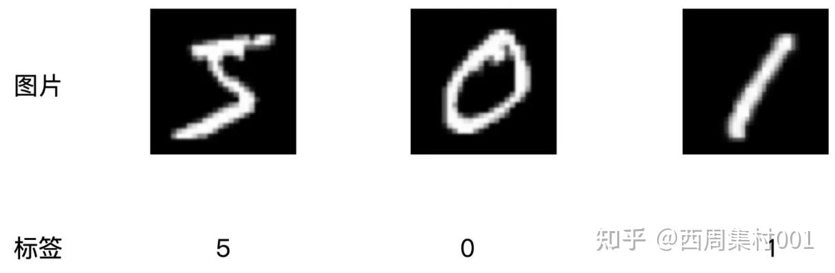 torch和torchvision区别是什么？ - 知乎