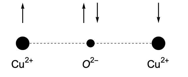 Superexchange interaction - 知乎