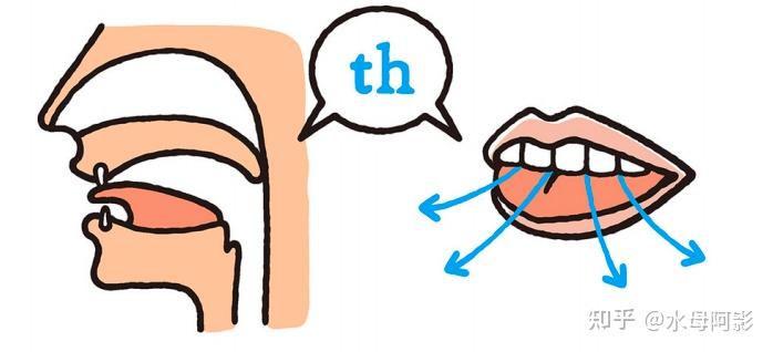 英语发音课（20）：来自如尼文字的ð/θ。 - 知乎