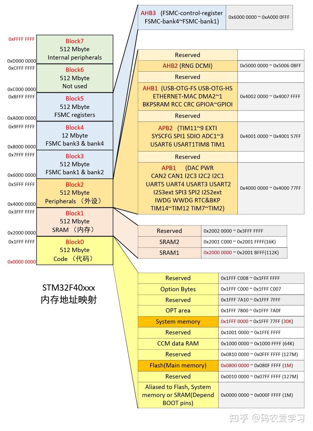 单片机程序烧录的3种方式(ISP、ICP、IAP)是什么？ - 知乎