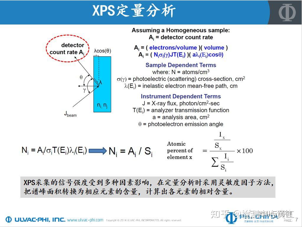 测试干货丨XPS基本原理、技术特点及应用知识点＆经典问答 - 知乎