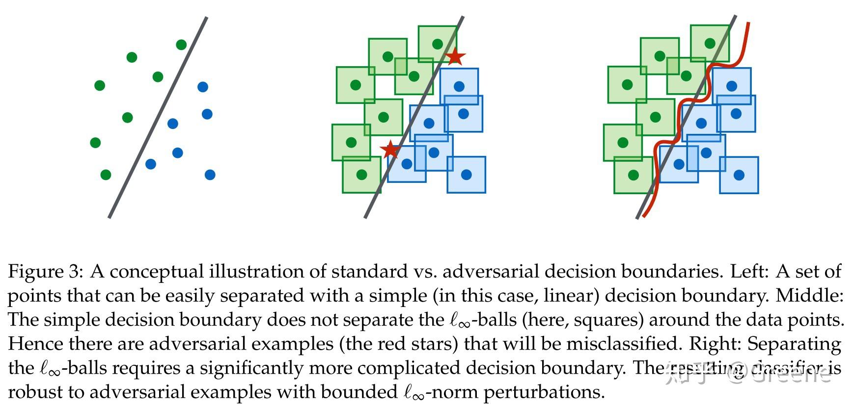 adversarial training为什么会起作用？ - 知乎