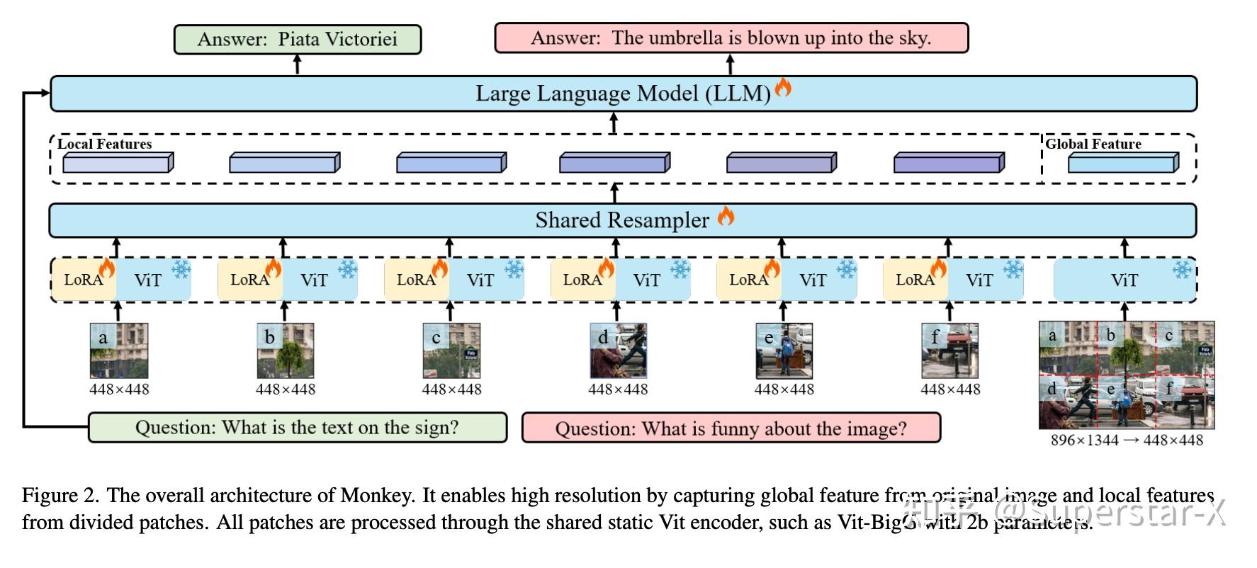 CVPR24 多模态 - 知乎