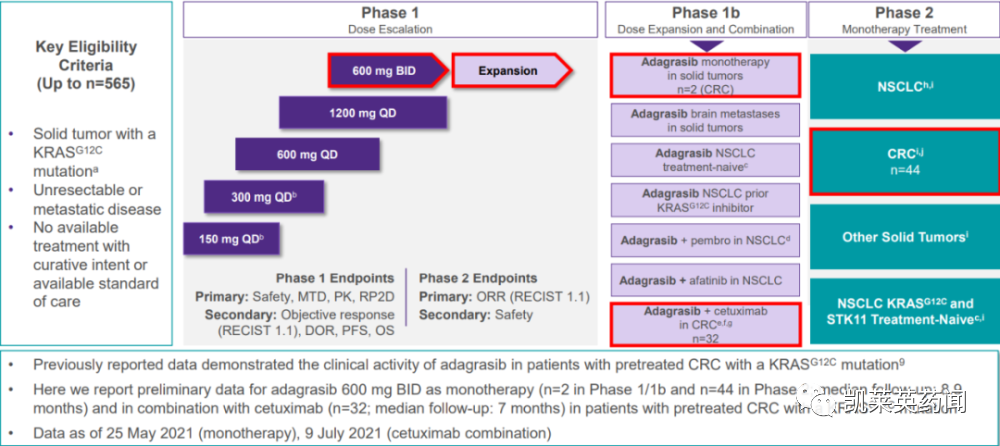 恭喜Mirati！全球第2款KRAS抑制剂KRAZATI获FDA批准上市 - 知乎