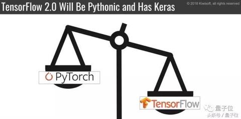 4090显卡安装什么cuda来使用pytorch或者tensorflow？ - 知乎