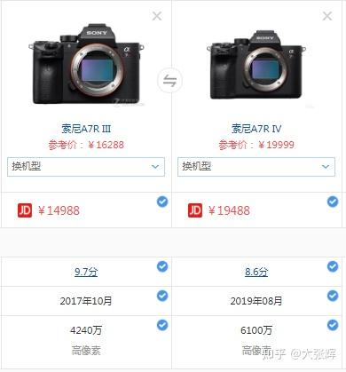 2022 了，索尼 A7R3 还值得入手吗?