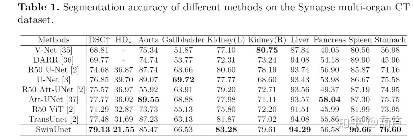 Swin-Unet: Unet-like Pure Transformer for Medical Image Segmentation - 知乎