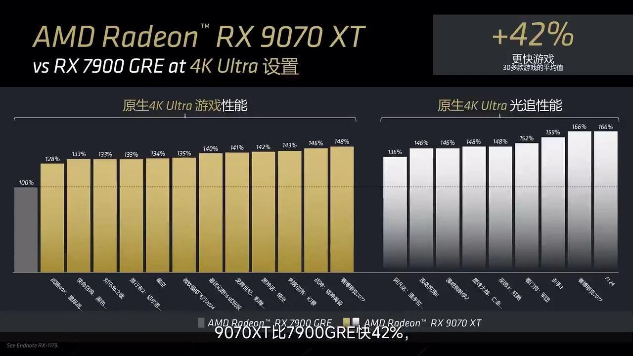 AMD RX9000系显卡来啦！我们采访了大佬 - 知乎