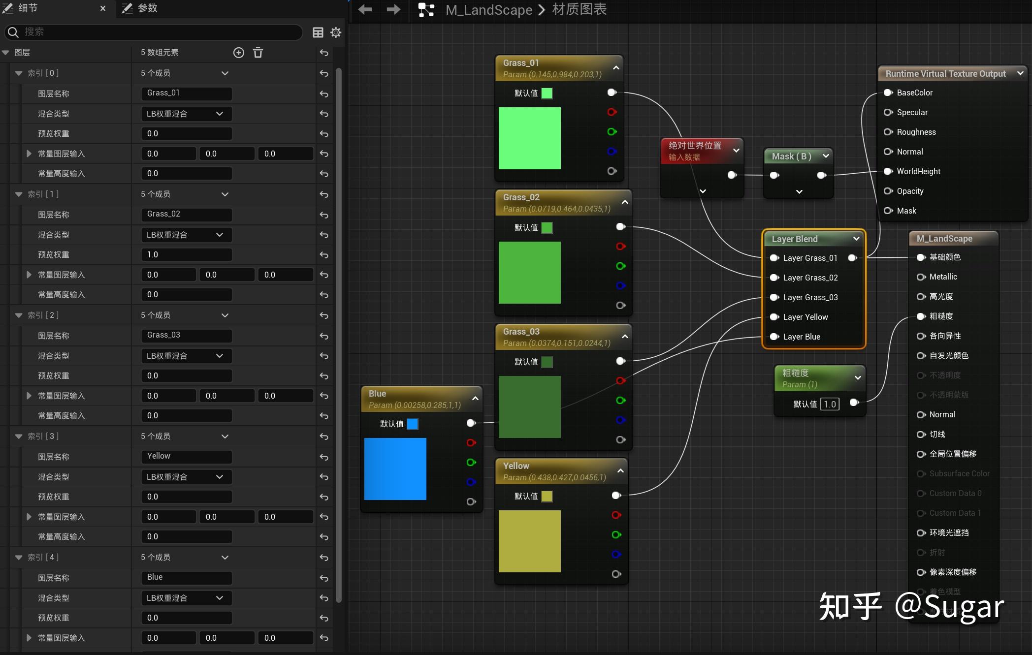 【UE笔记】RVT风格化草地_来自Viktoriia Zavhorodnia (akbutea) - 知乎