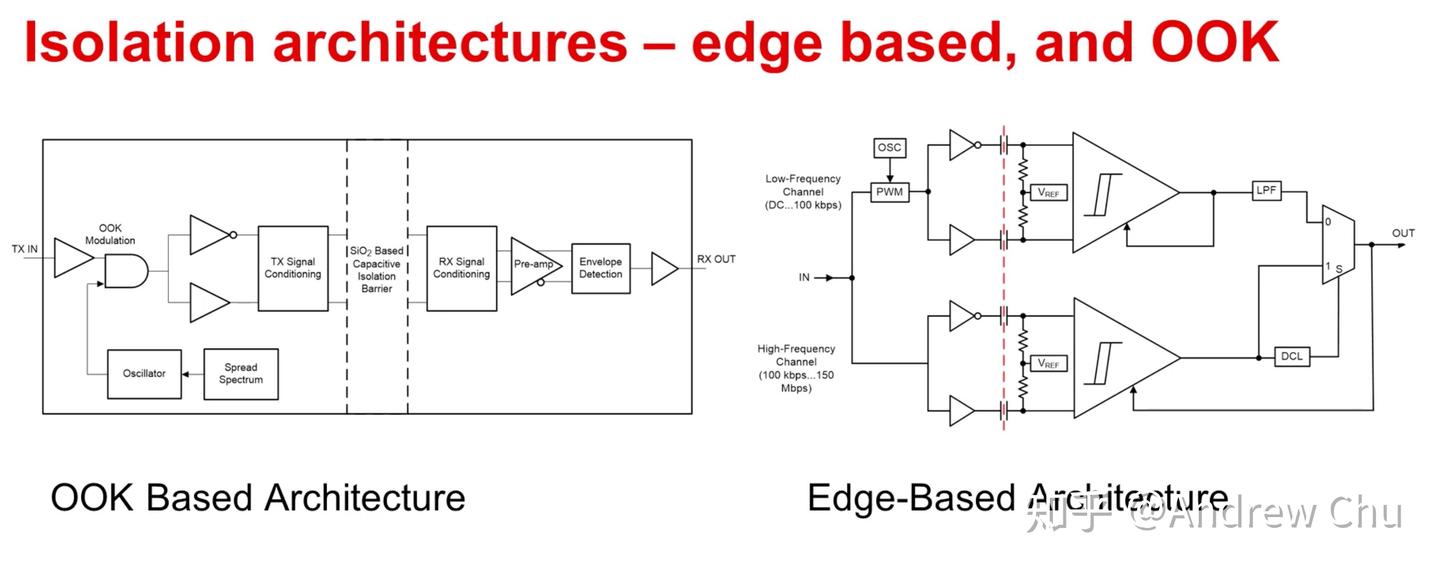 硬件- Isolation Power Design - 知乎