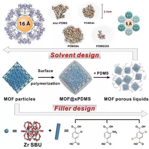 2019年MOFs材料最新进展大盘点 - 知乎