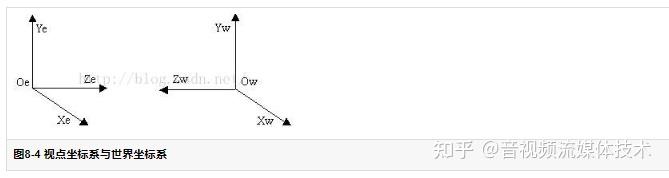 OpenGL基础图形编程（八）变换 - 知乎