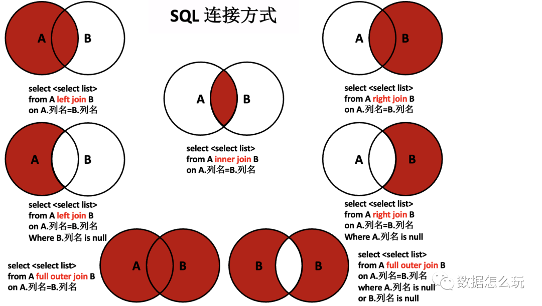 Sql中的表连接 知乎