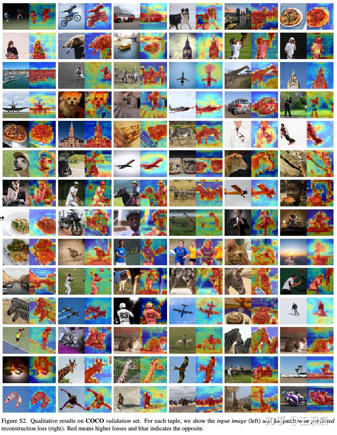 CVPR 2023 | 挖掘困难样本的 MIM 框架: Hard Patches Mining for Masked Image Modeling - 知乎