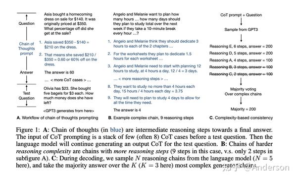 推理链CoT系列 - 知乎