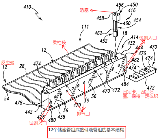 微流控解密：BioFire公司的FilmArray产品 - 知乎