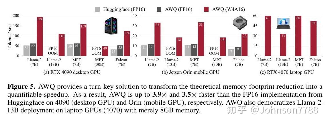 AWQ：用于 LLM 压缩和加速的激活感知权重量化 - 知乎
