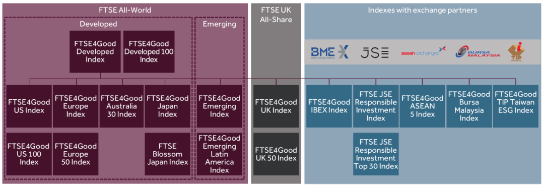 认识FTSE ESG评级，成为ESG领导者 | ESG特辑 - 知乎