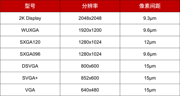 一文读懂全球Micro OLED厂商 - 知乎
