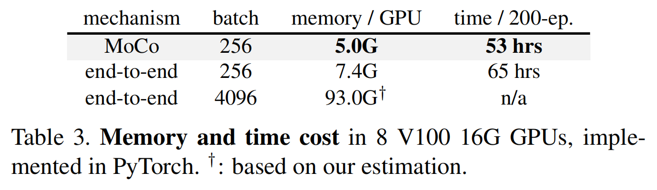 源码解析MoCo-v2：动量对比学习的加强版本 - 知乎