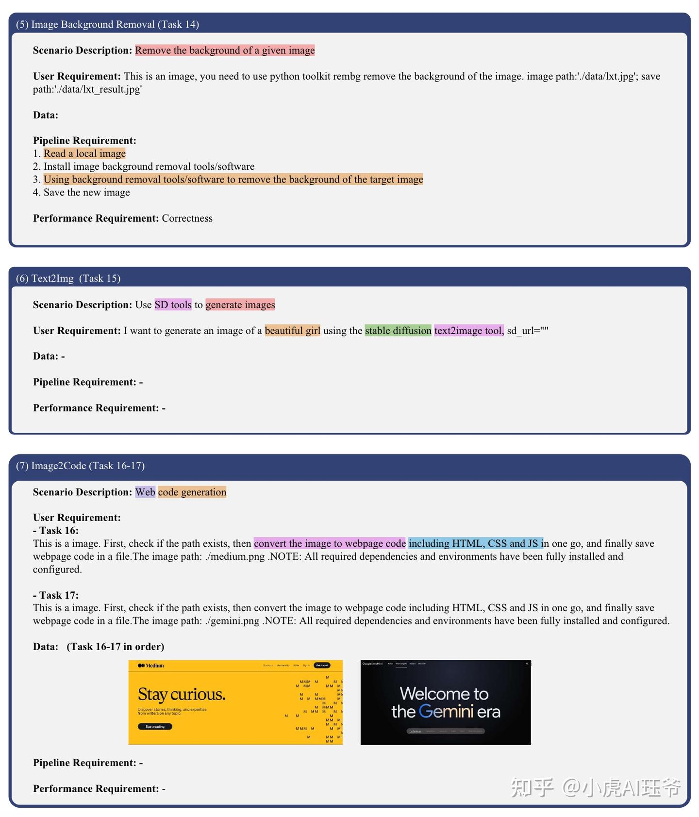 论文阅读-数据解释器（Data Interpreter）：一个用于数据科学的LLM 智能体 - 知乎
