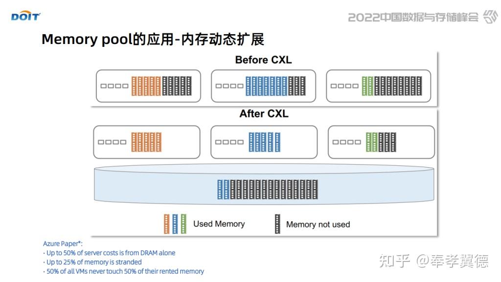 CXL大佬说（4）：澜起科技的CXL内存扩展技术简介 - 知乎