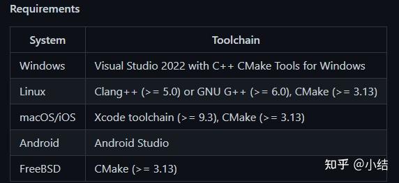 Microsoft-SEAL库学习记录（一）：安装 - 知乎
