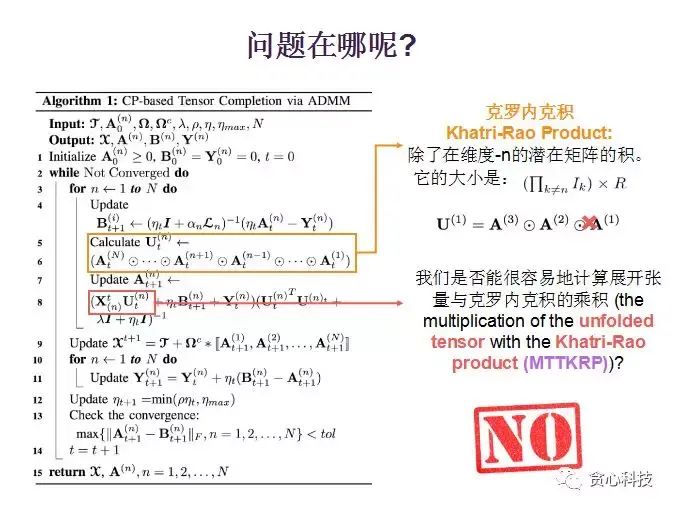 张量(Tensor)的技术以及它在不同场景中的应用 - 知乎