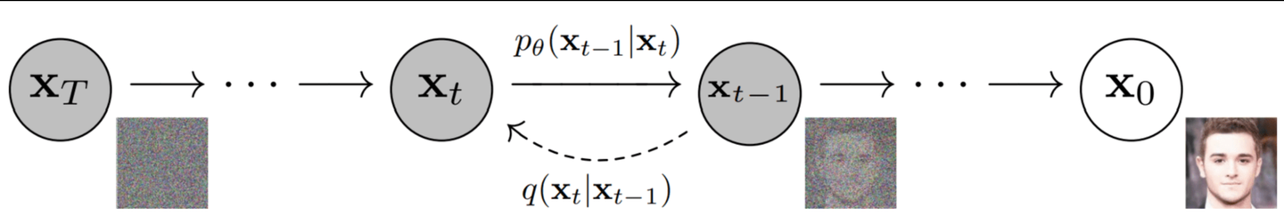 Denoising Diffusion Probabilistic Models 去噪扩散概率模型 - 知乎