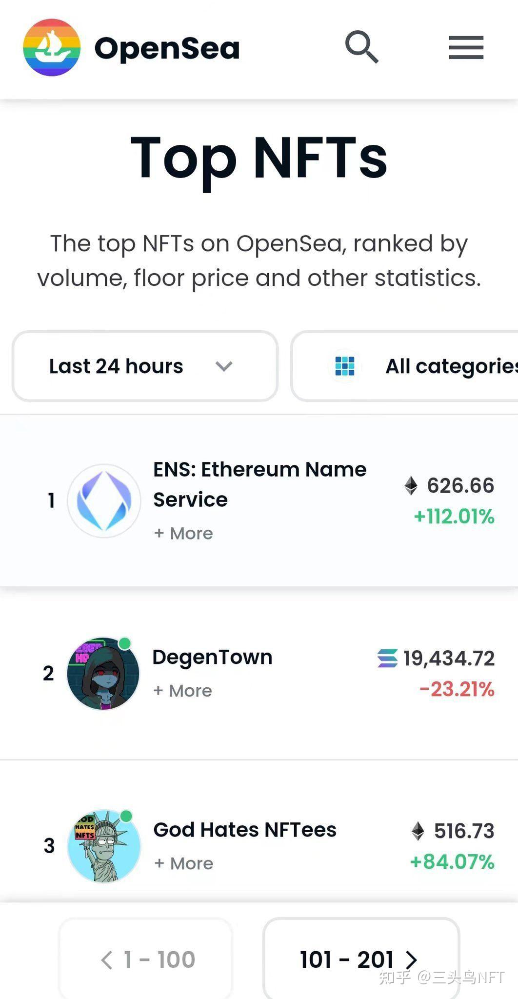 NFT的版权CC0、PASS卡、DAO、ENS赛道详细解读 - 知乎