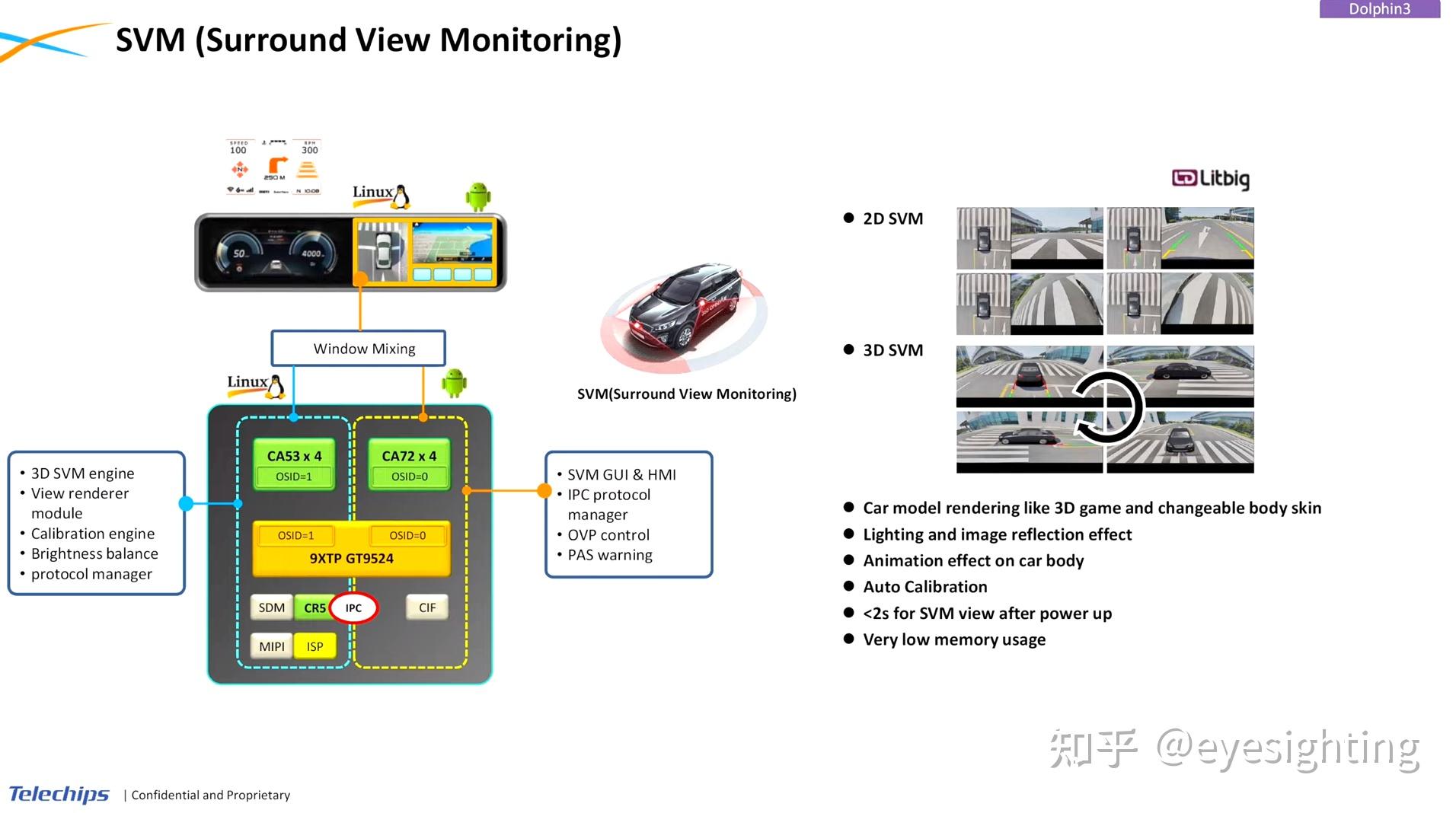 自动驾驶计算and域控平台 Telechips 知乎