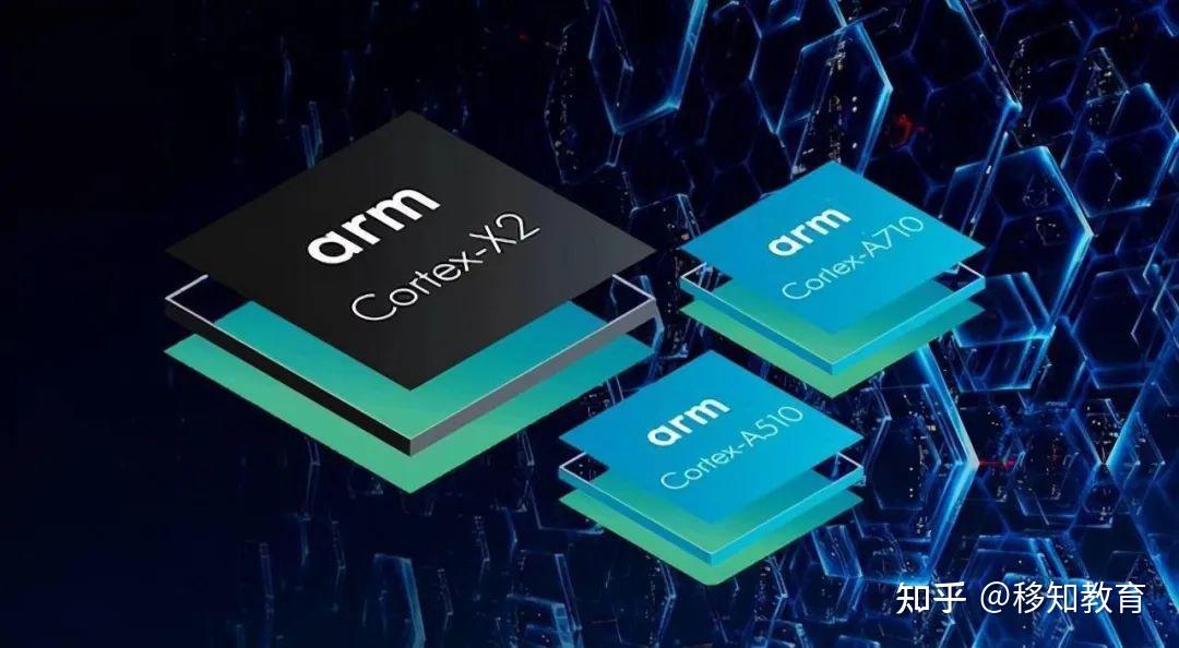 从困扰到精通：深入浅出掌握Armv8-A和Armv9-A 处理器架构 - 知乎