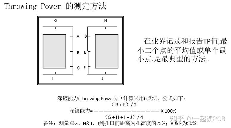 一文读懂电镀工艺 - 知乎