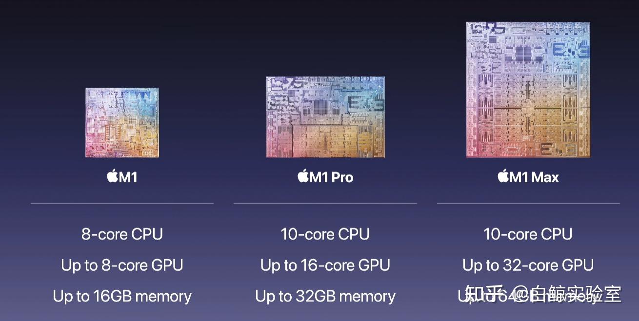 苹果M全系列处理器全家桶介绍M1/M1Pro/M1Max/M1Ultra性能对比排名 - 知乎