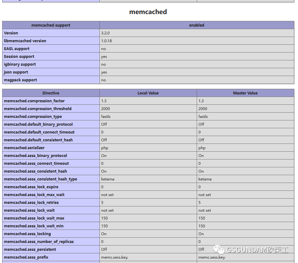 Windows环境下安装和配置WNMP的Memcached - 知乎