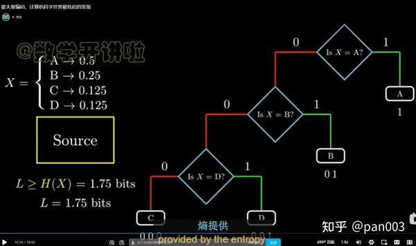 霍夫曼编码 & 信息熵 - 知乎