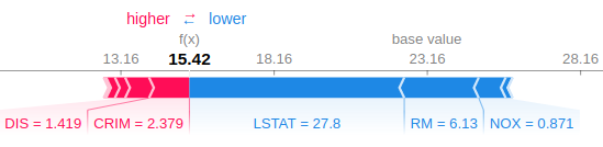 SHAP值：用博弈论的概念解释一个模型 - 知乎