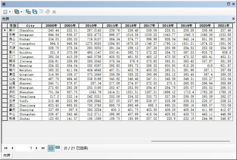 如何使用arcgis制作人口专题图 知乎