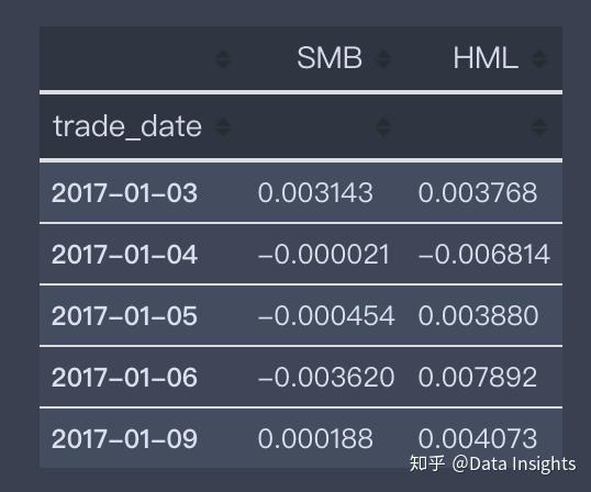 Python量化入门：Fama-French三因子模型 - 知乎