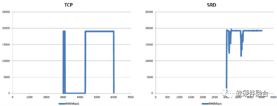 高性能网络及优化：RDMA/RoCEv2、AWS SRD & Aliyun HPCC - 知乎