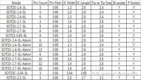 SOT23系列芯片测试座Support IGBT MOSFET and Other Function IC - 知乎