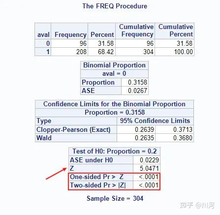 SAS编程-Efficacy：如何进行样本率的比较？ - 知乎