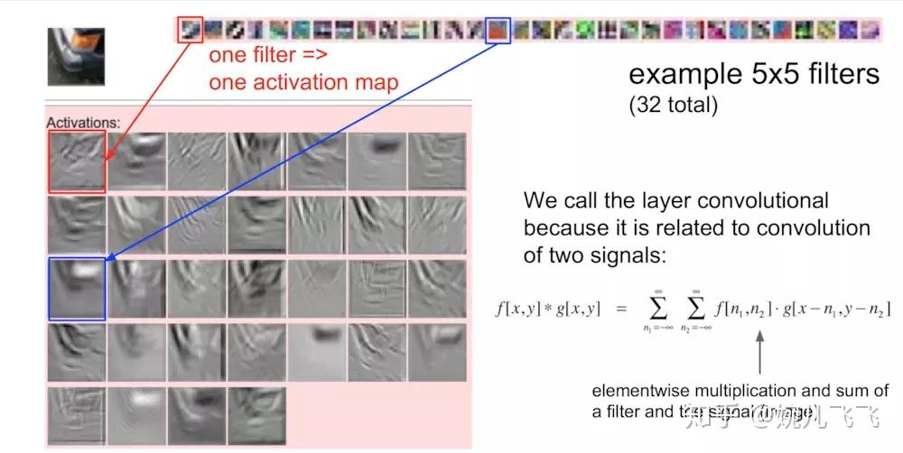 史上最全的cnn参数计算详解 - 知乎